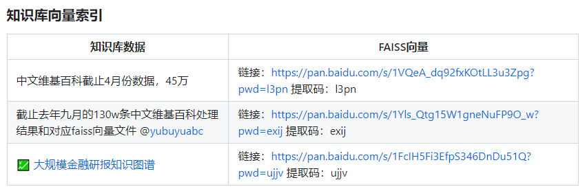Langchain 通过llm实现qa问答中的一些细节笔记(二) 知乎