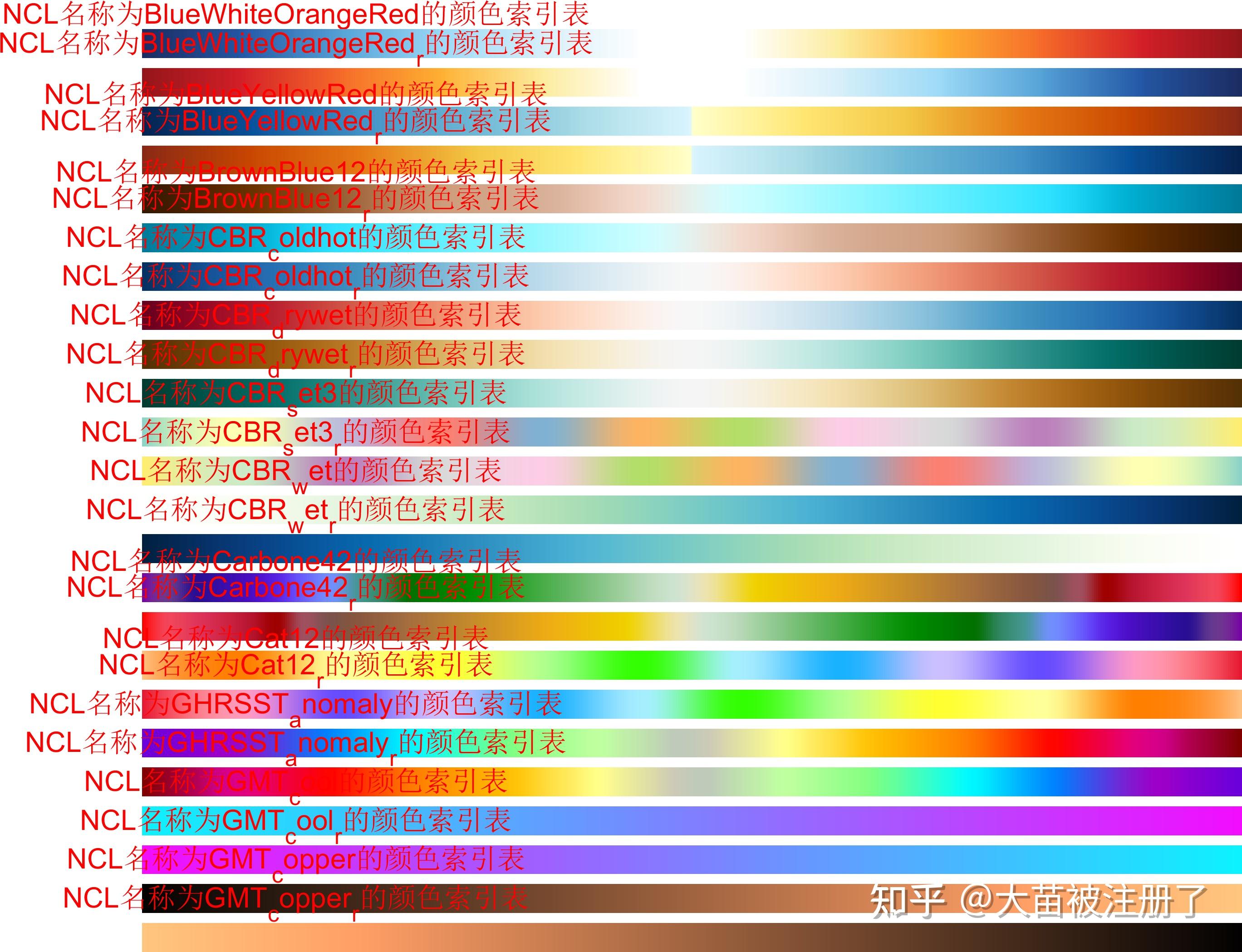 NCL颜色索引表---全平台可用 - 知乎