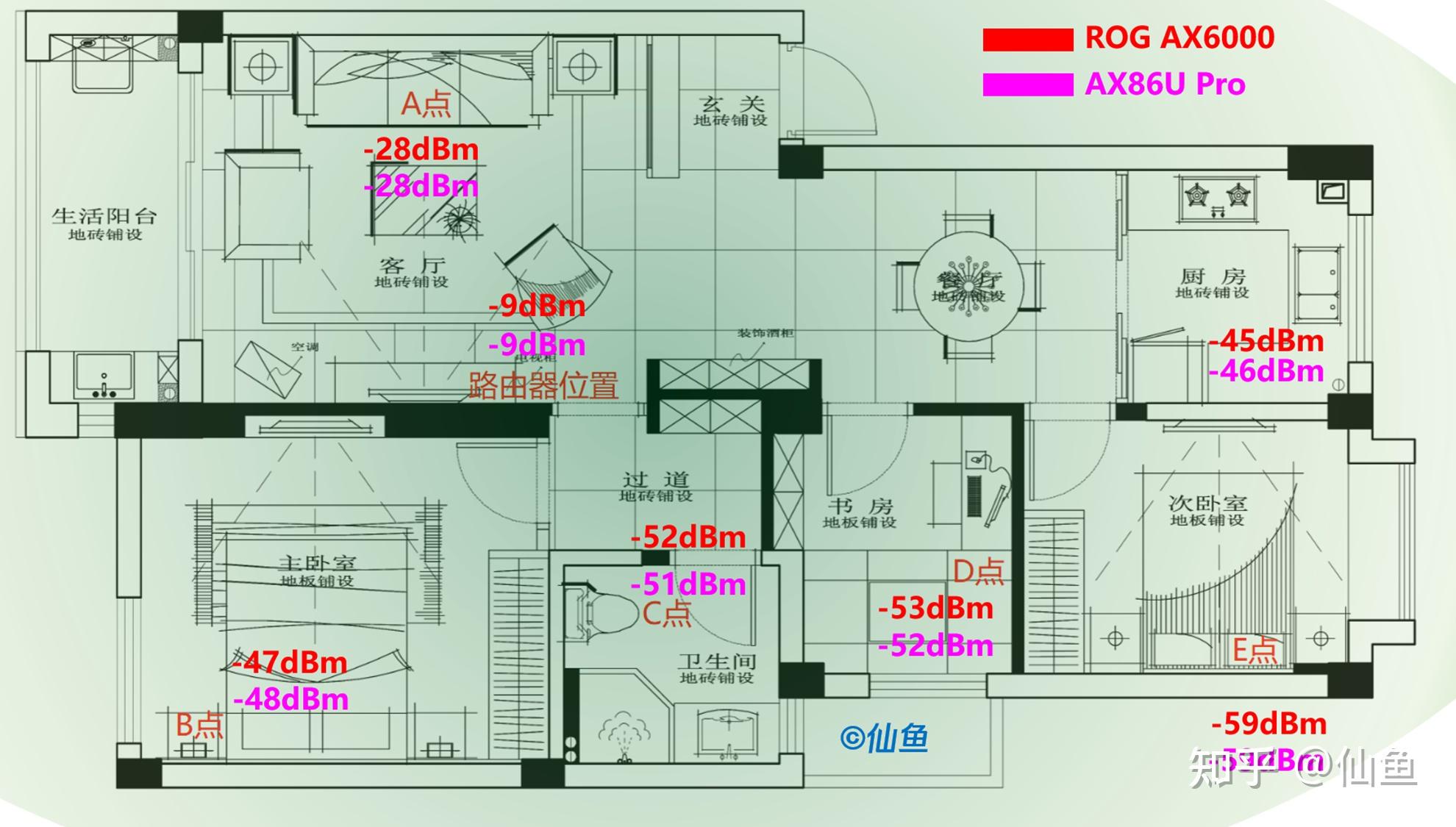 何为高端？华硕AX86U Pro WIFI6路由器全面评测（对比ROG AX6000/AX58） - 知乎