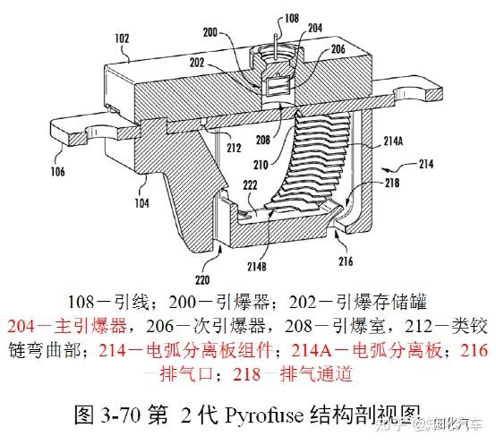 哇，我们拆开特斯拉2代Pyrofuse，并引爆它！ - 知乎