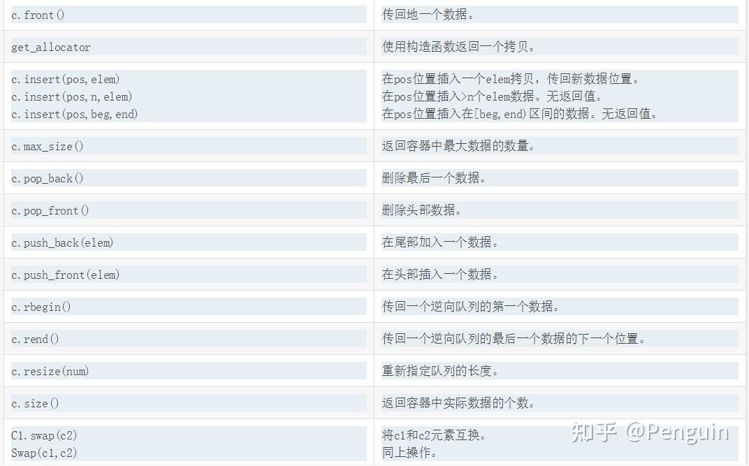 STL教程：C++STL快速入门（超详细总结）--deque容器 - 知乎