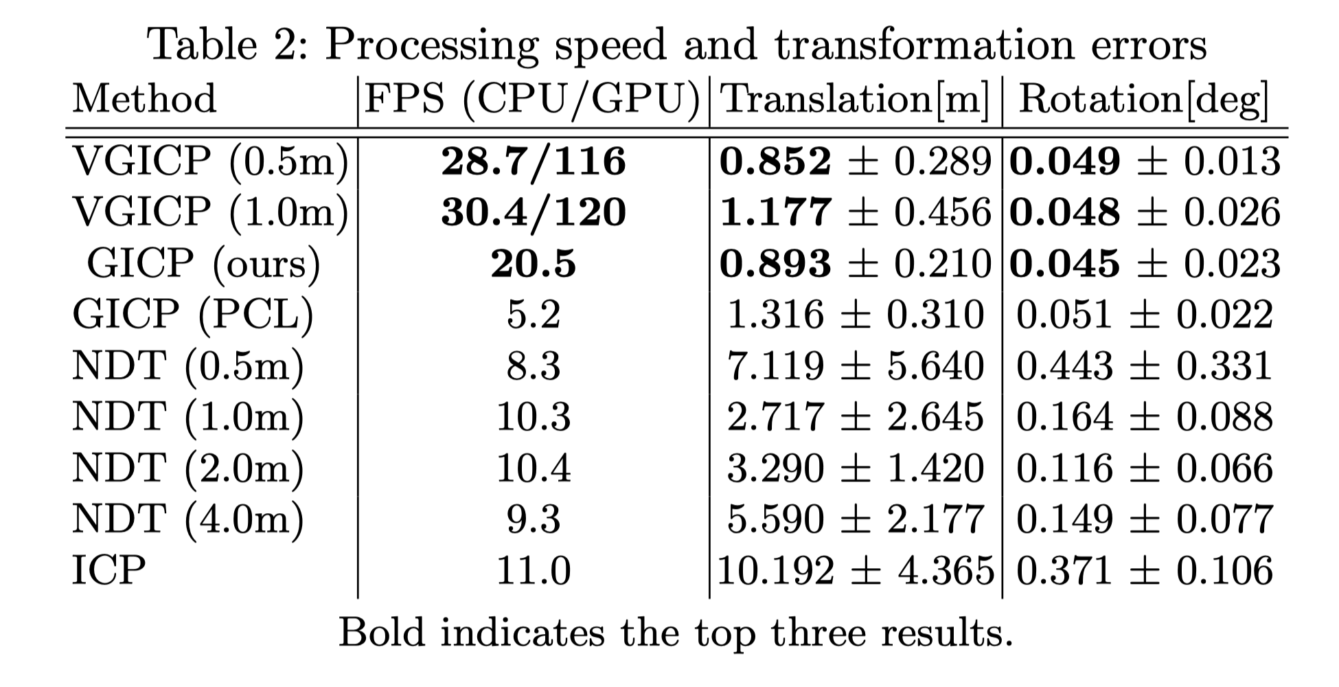 Voxelized GICP（论文阅读） - 知乎