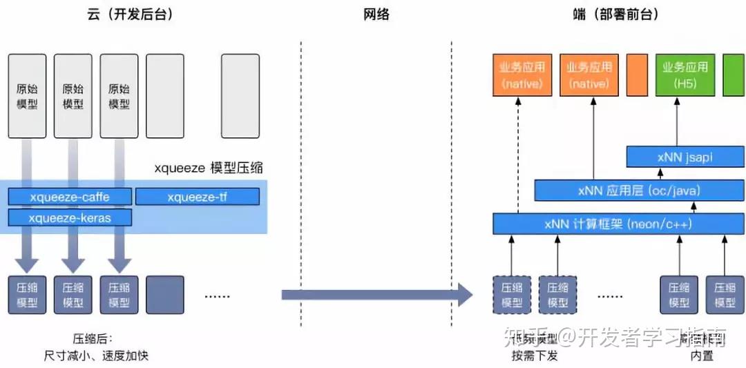 揭秘支付宝中的深度学习引擎：xNN - 知乎