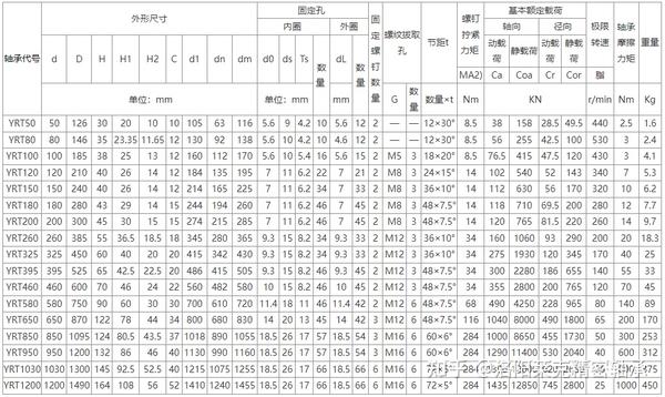 国产YRT转台轴承已完全可以替代进口 - 知乎