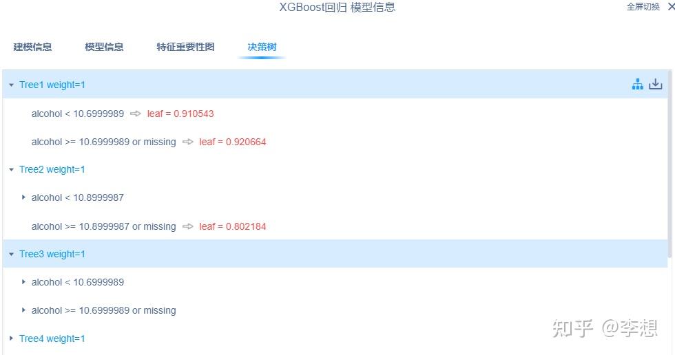 机器学习(一)分类和回归任务-XGBoost算法-Sentosa_DSML社区版 - 知乎