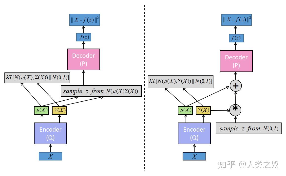 深度学习-VAE - 知乎