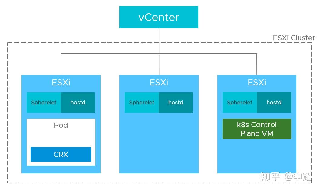 VMware：融合容器与虚机，重构应用与体验 - 知乎