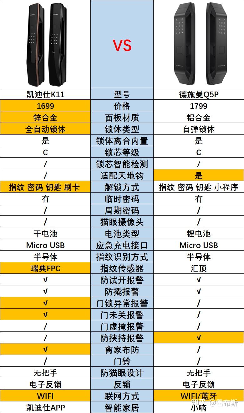凯迪仕智能锁好，还是德施曼好呢？ - 知乎