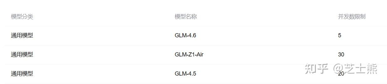 claude code + GLM 4.6，保姆级配置教程 - 知乎