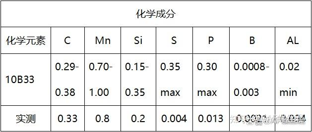 回火温度对10B33螺栓金相和性能方面的影响 - 知乎