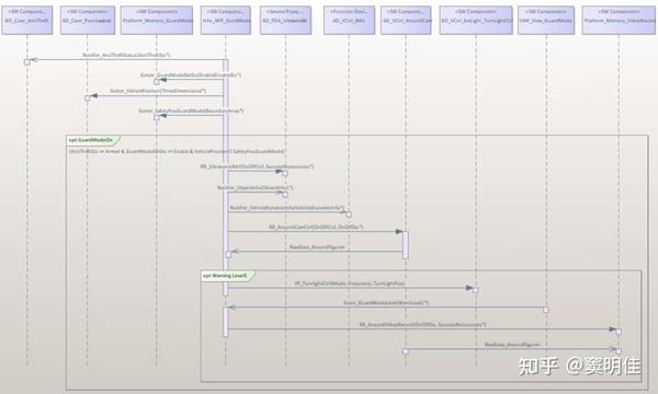 基于Enterprise Architect的SOA开发方法 - 知乎