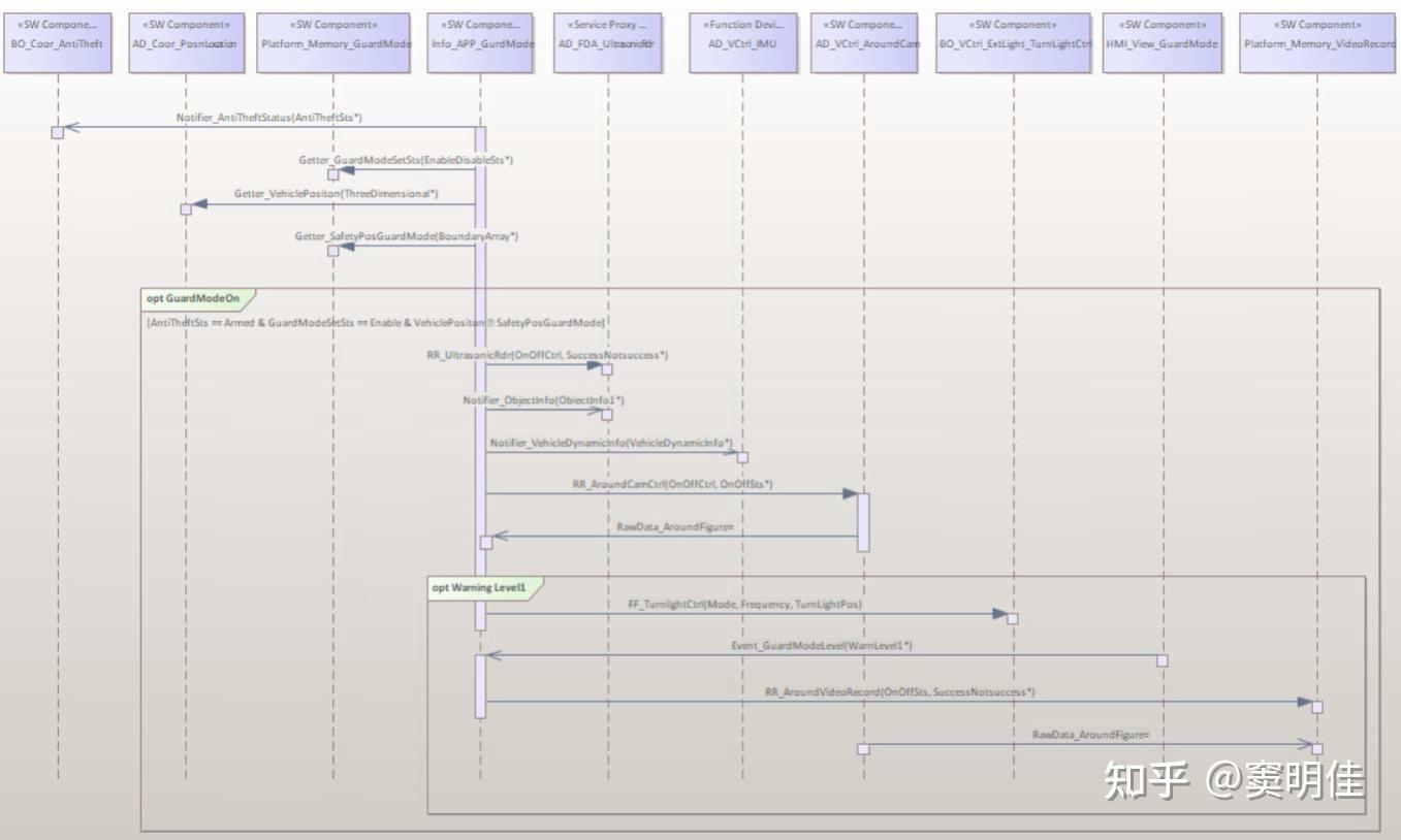 基于Enterprise Architect的SOA开发方法 - 知乎