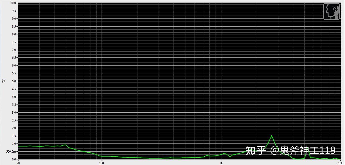 iSK SEM5与SEM5S音质测评 - 知乎
