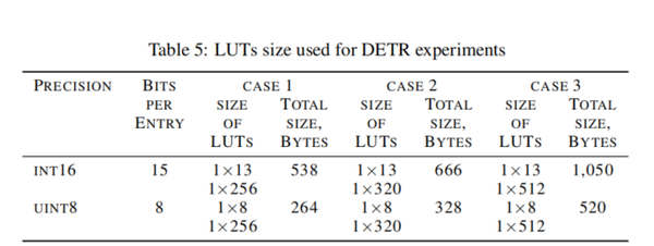 硬件友好的高效softmax函数实现调研与分析 - 知乎