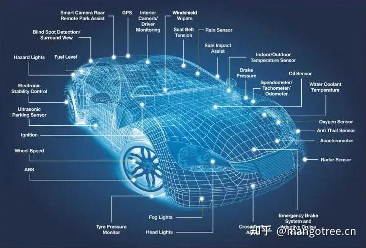 SENT信号怎么采集？ - 知乎