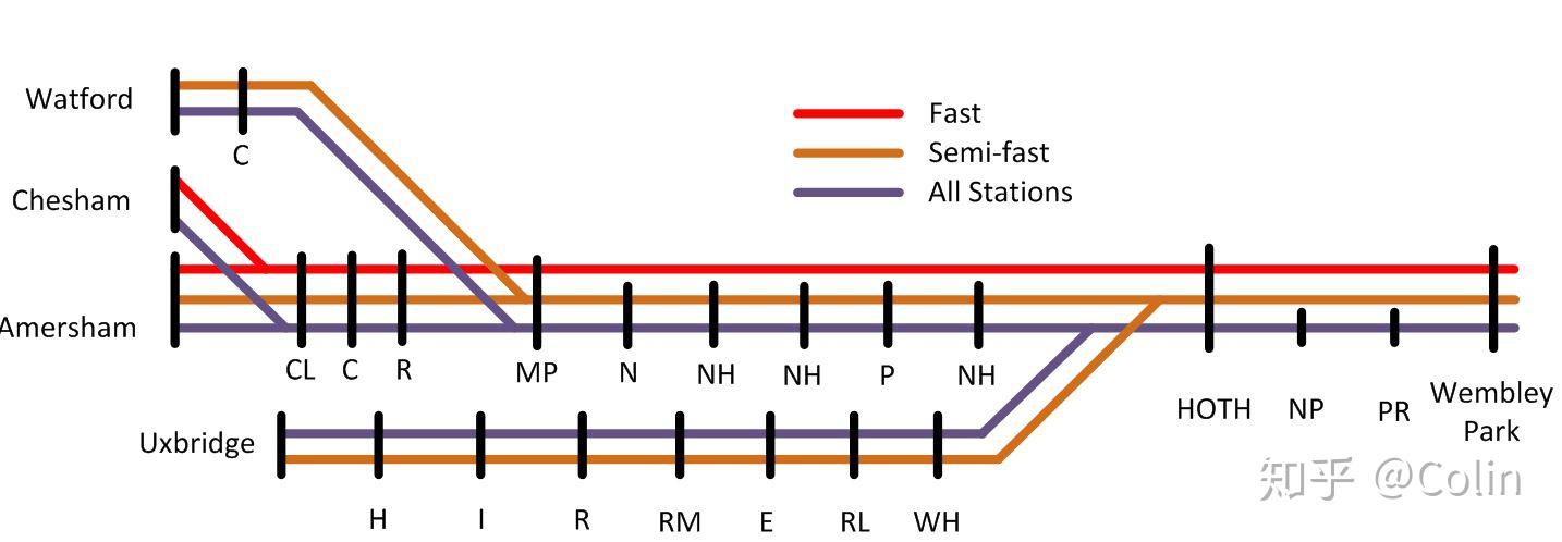 伦敦铁路纪行——Part I: 伦敦地铁观察 - 知乎