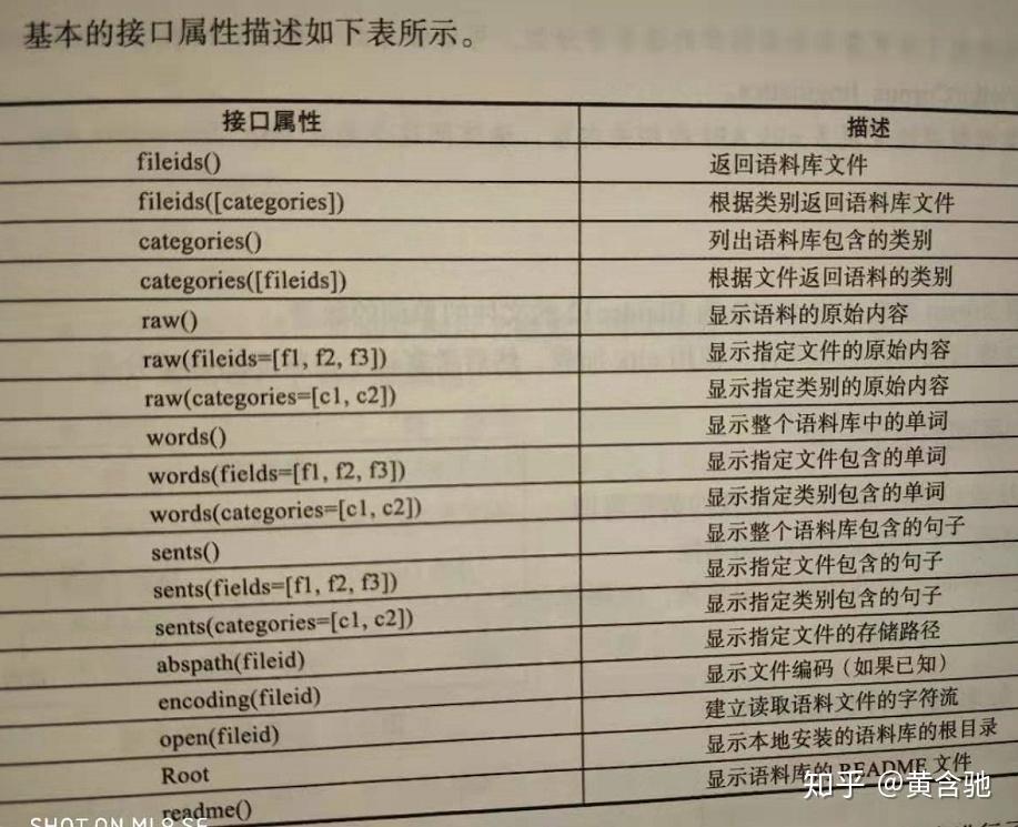 python-nlp ch2笔记1:语料库及其作用、语料分析相关知识及代码 - 知乎