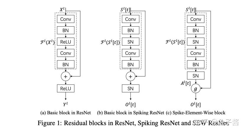 ResNet：基于脉冲网络实现深度SNN中的残差学习 - 知乎