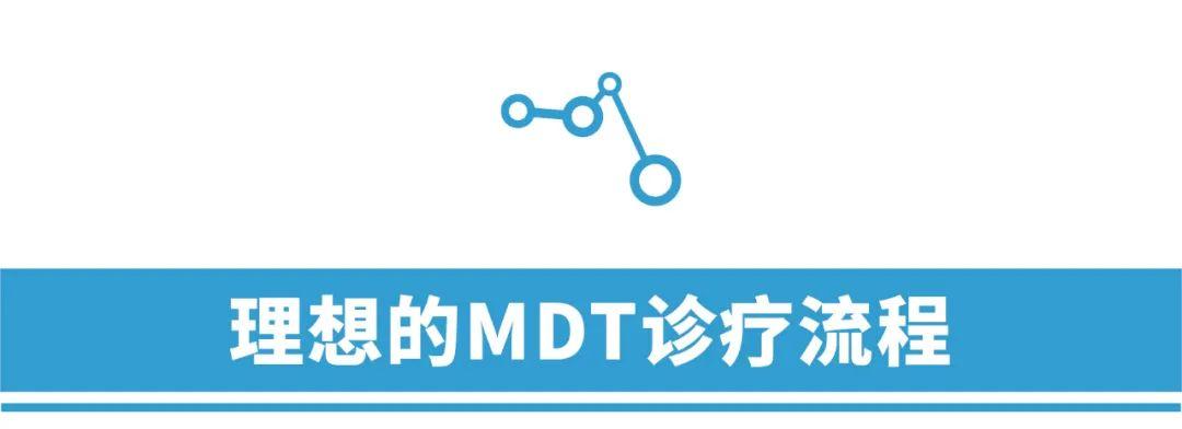 多学科诊疗MDT是明日医疗趋势吗？ - 知乎