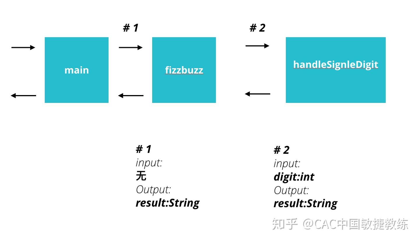 我倒要看看一个FizzBuzz能讲多少道理 - 知乎