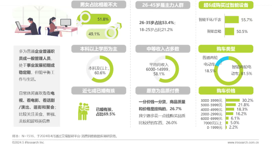 3K档电动车就选绿源Moda50-Q，Loopy联名解锁全新智美出行！ - 知乎