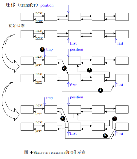 《STL 源码剖析》学习笔记之容器（二）list - 知乎