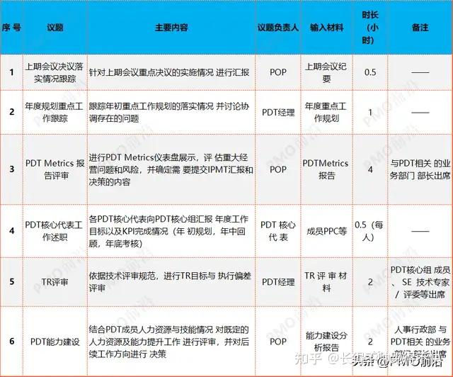 一文掌握华为IPD体系IRB、IPMT以及PDT详解 - 知乎