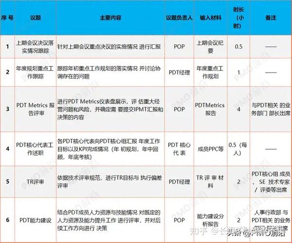 一文掌握华为IPD体系IRB、IPMT以及PDT详解 - 知乎