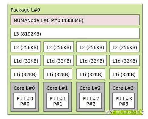 一文带你剖析cache对规范代码至关重要！ - 知乎