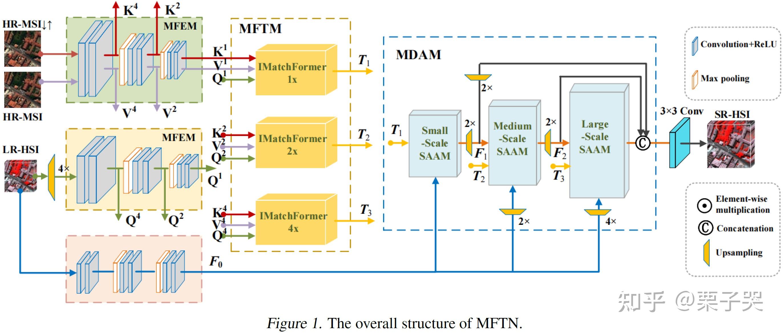 ICML 2024 超分辨率（Super-Resolution）论文汇总 - 知乎