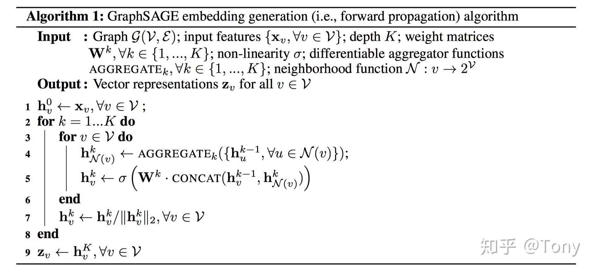图表示学习Encoder-Decoder框架 - 知乎