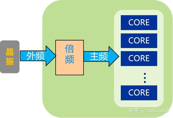 CPU介绍篇 - 知乎