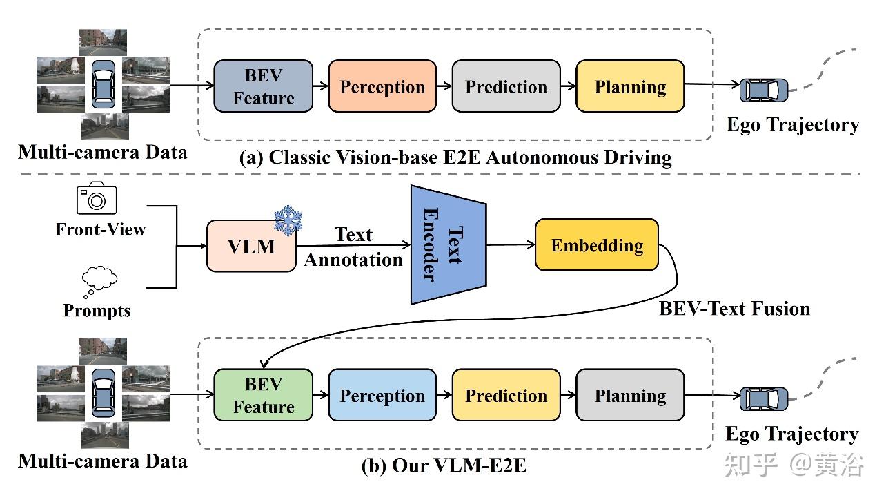 VLM-E2E：通过多模态驾驶员注意融合增强端到端自动驾驶 - 知乎