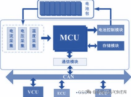 新能源汽车三电核心技术：电池（BMS）/电驱%28MCU%29/电控%28VCU%29 - 知乎