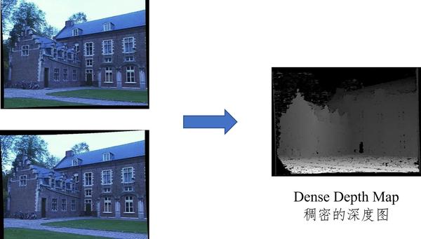 《GAMES203：三维重建和理解》5 多视图立体视觉（Multi-View Stereo，MVS） - 知乎