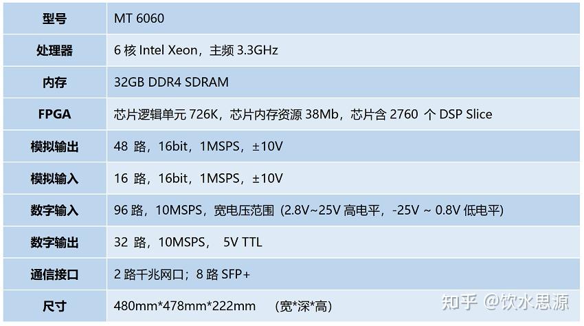 远宽能源实时仿真器系列|MT 6060仿真器-新一代工业级实时仿真器重磅发布！ - 知乎
