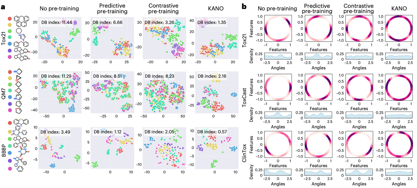 Nature Machine Intelligence 2023 | “化学元素知识+功能提示”双驱动，探索分子预测新方法 - 知乎