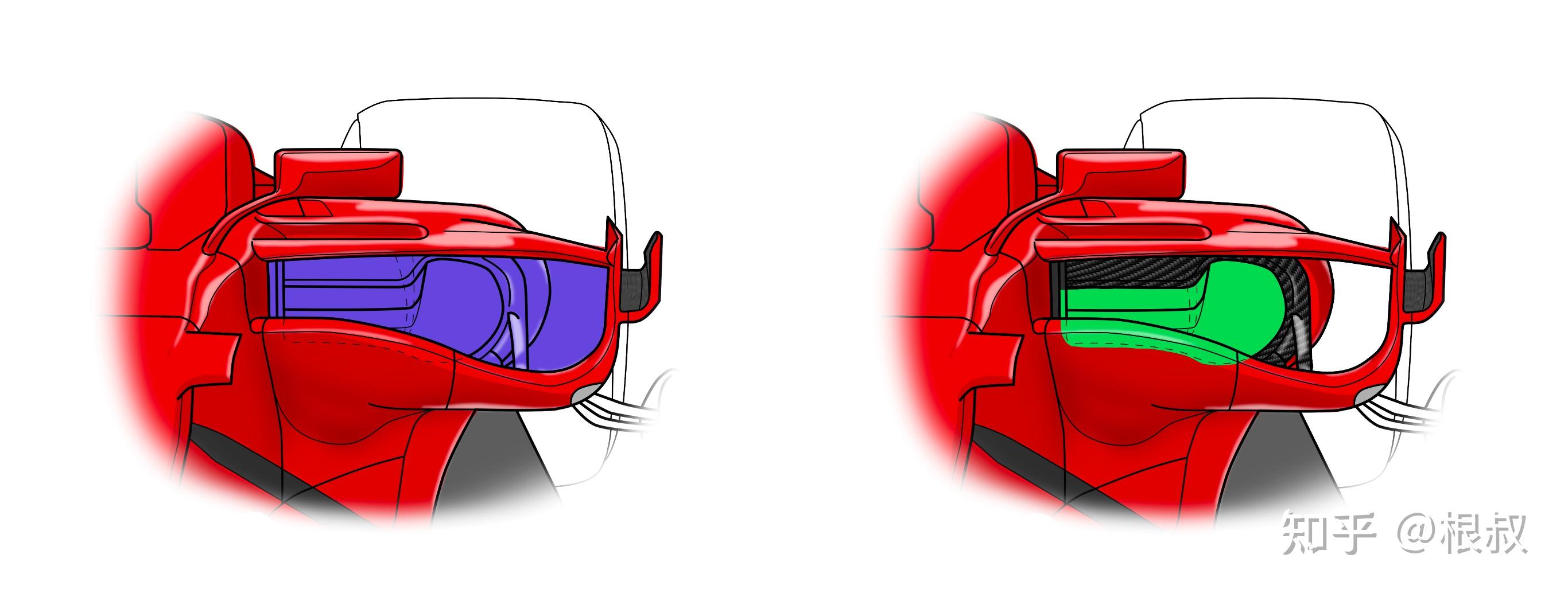 F1 2022赛季 中期分析（二）：侧箱进气口设计与气流管理 - 知乎