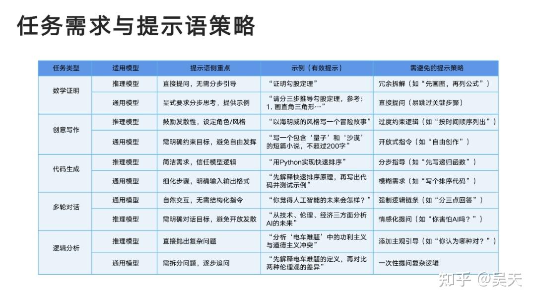 清华大学104页PPT《DeepSeek：从入门到精通》【附完整版PPT】！ - 知乎