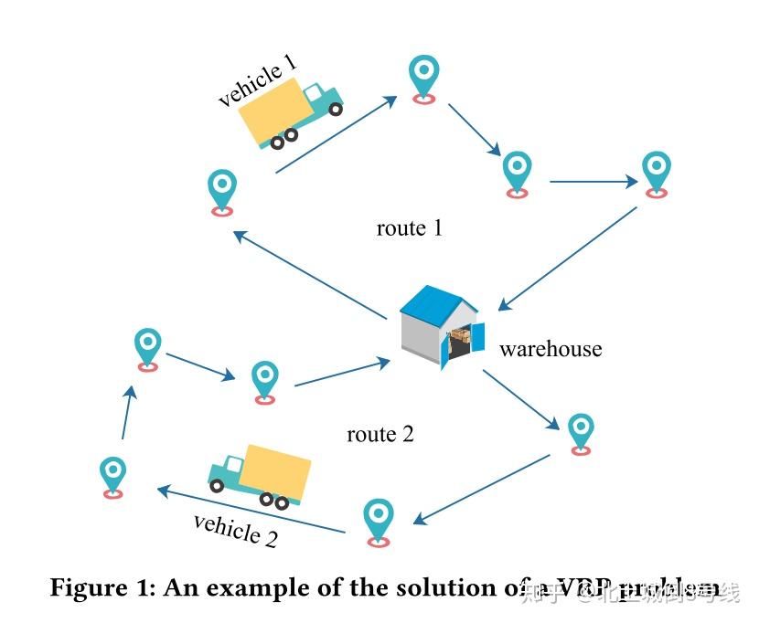 VRP问题：A Novel Joint Learning Approach - 知乎