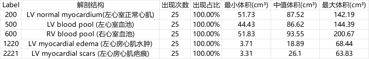 MyoPS 2020 数据集介绍 - 知乎