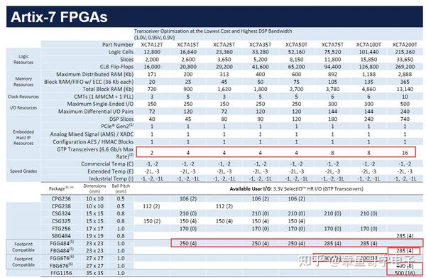 PCIE专题第一章 PCIE导论 - 知乎