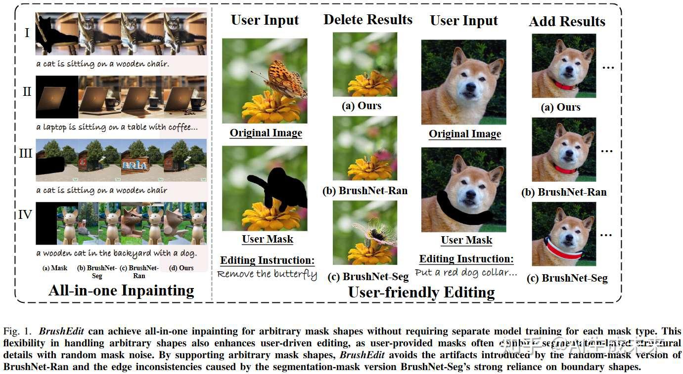 图像修复和编辑大一统 | 腾讯&北大等联合提出BrushEdit：BrushNet进阶版来了 - 知乎