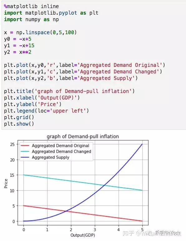 Python做投研：古典经济增长理论与Cobb-Douglas 生产函数 - 知乎