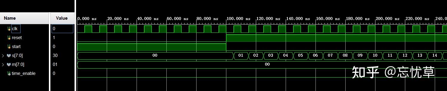 基于fpga的出租车计价器设计（verilog、basys3、含数码管模块、eda设计与实践课程） 知乎