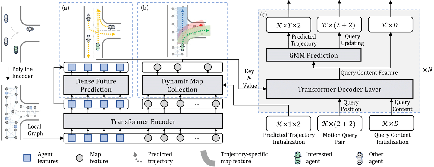 MTR代码解读 - 知乎