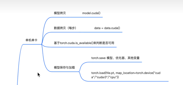 26完整讲解pytorch多gpu分布式训练代码编写 知乎