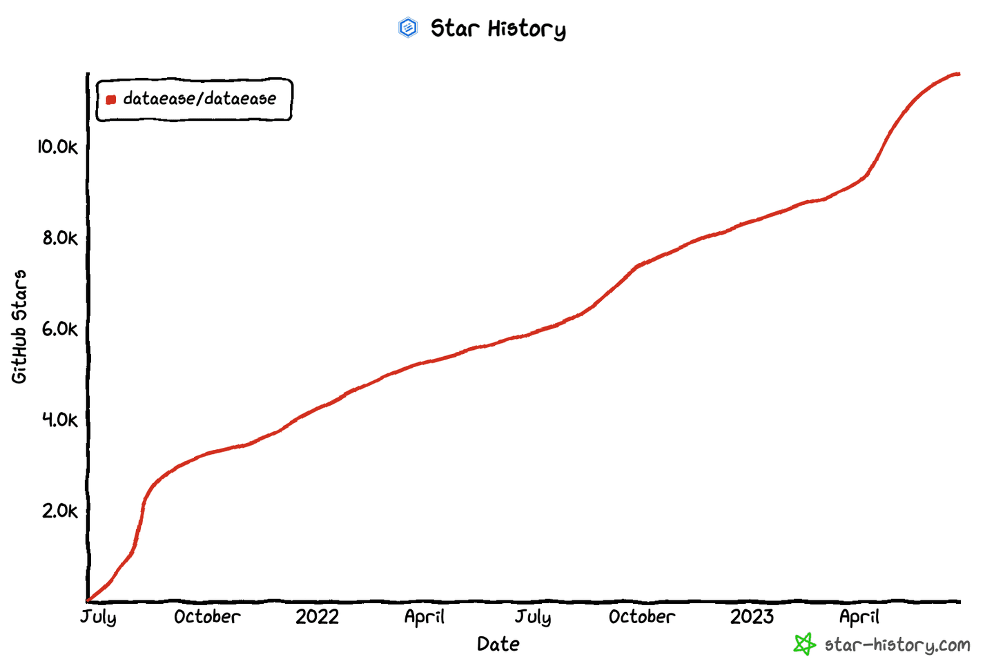 GitHub 标星 12000+，一款更适合国人的开源 BI 工具 - 知乎