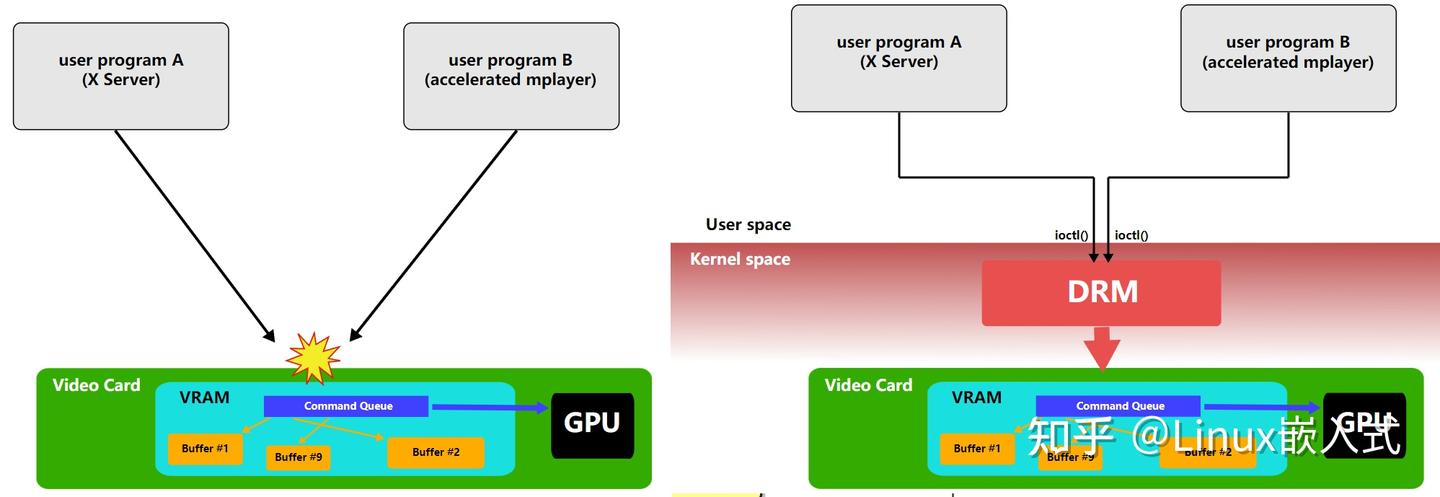 探究Linux图形驱动架构及各个模块 - 知乎