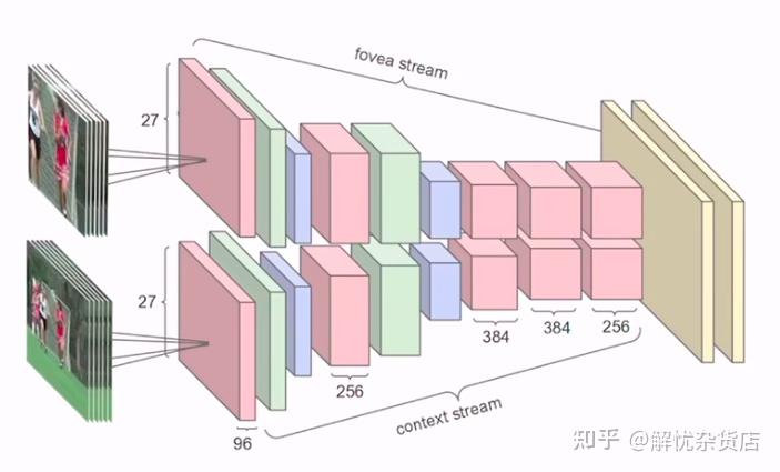 视频理解系列 一 DeepVideo - 知乎